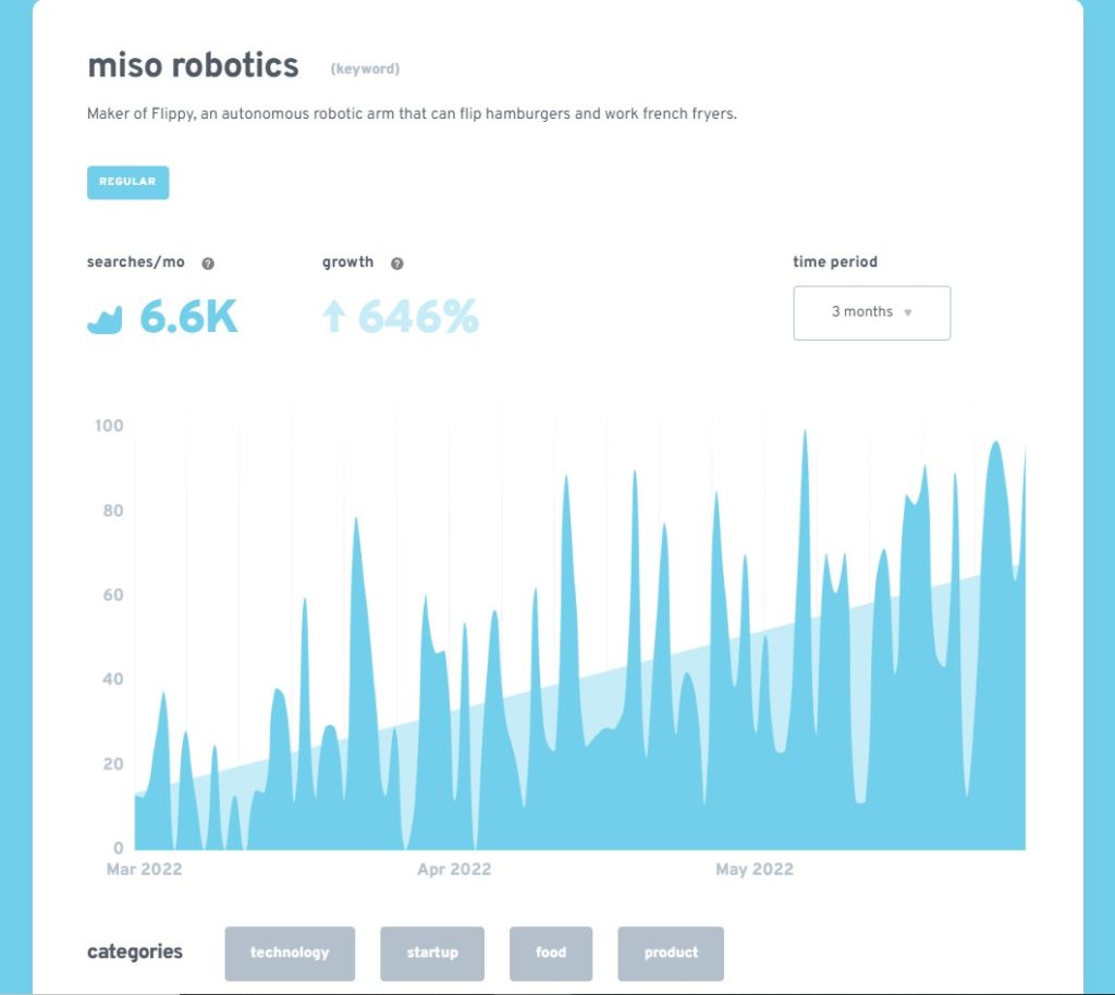 MISO ROBOTICS THE JUNK FOOD ROBOT AND NO RESUME - Ai Love Tourism